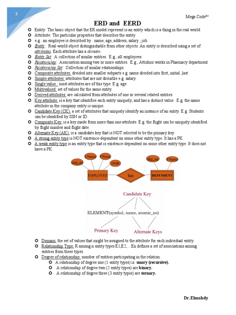 Erd and Eerd: DR - Elmahdy | PDF | Inheritance (Object Oriented Programming) | Information Retrieval