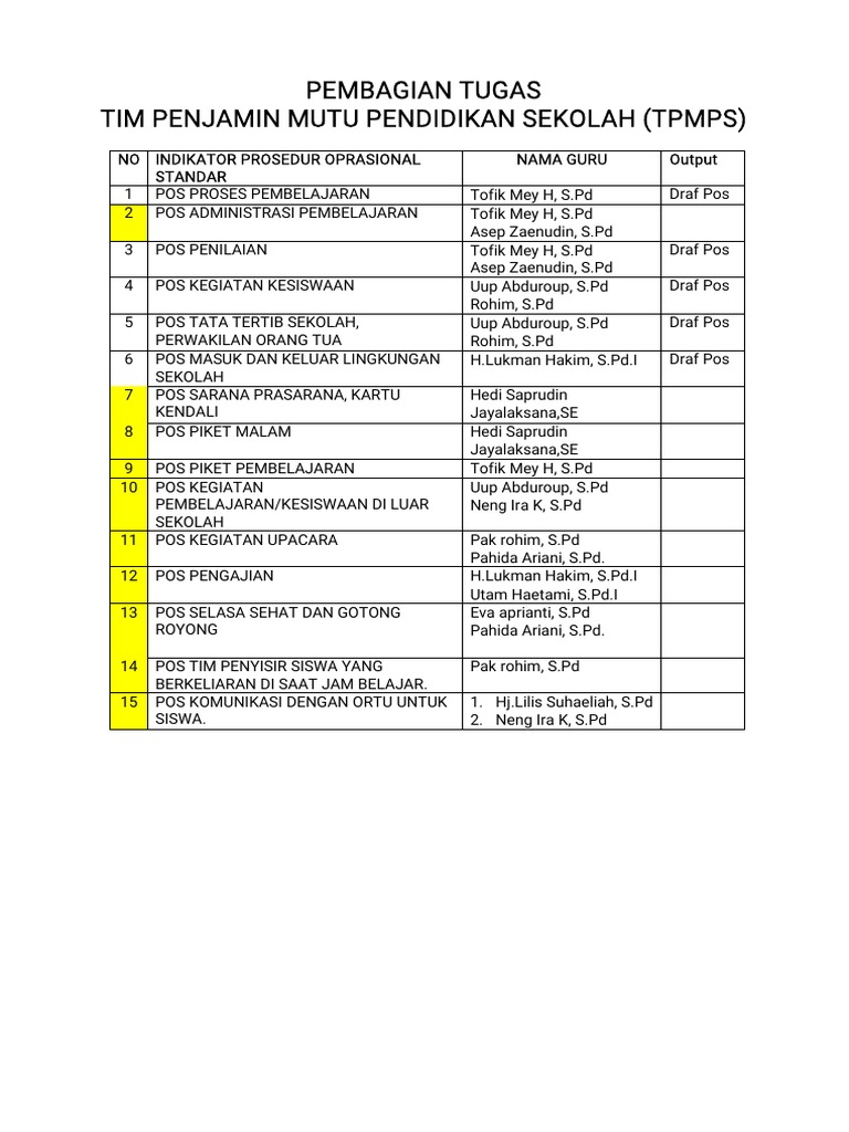 PEMBAGIAN TUGAS TIM PENJAMIN MUTU PENDIDIKAN SEKOLAH Jadi | PDF