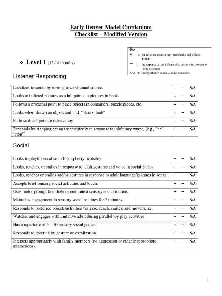 Early Denver Model Curriculum Checklist Categories | PDF | Gesture ...