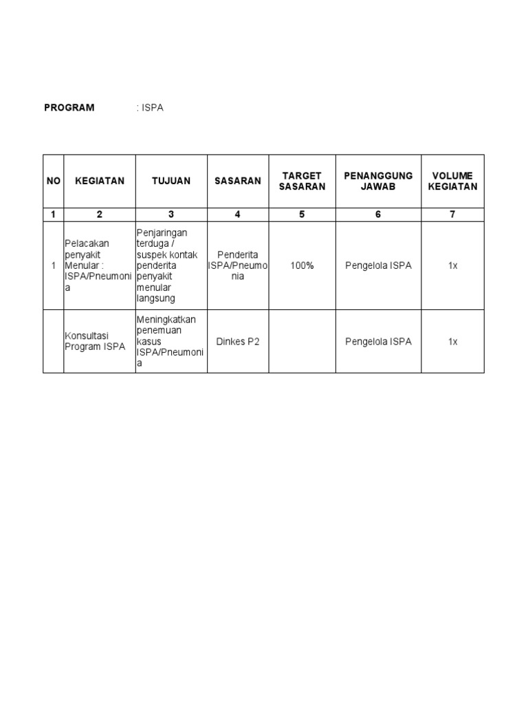 RPK, Ruk, Fish Bone Ispa 2022 | PDF | Sains & Matematika