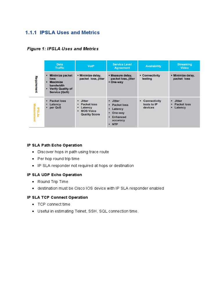 IPSLA Uses and Config Examples | PDF