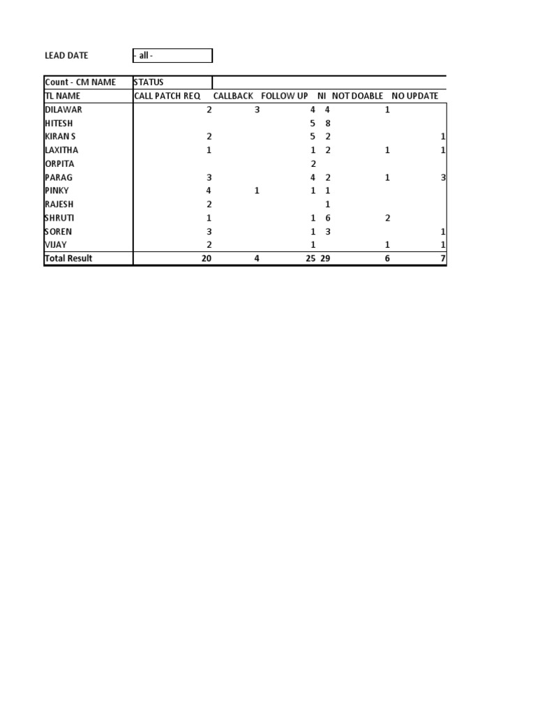 Free Leads List as of July 2020 | PDF