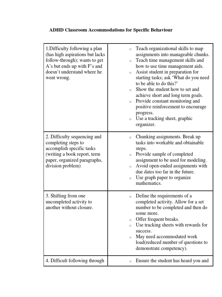 ADHD Classroom Accommodations For Specific Behaviour | PDF | Attention ...