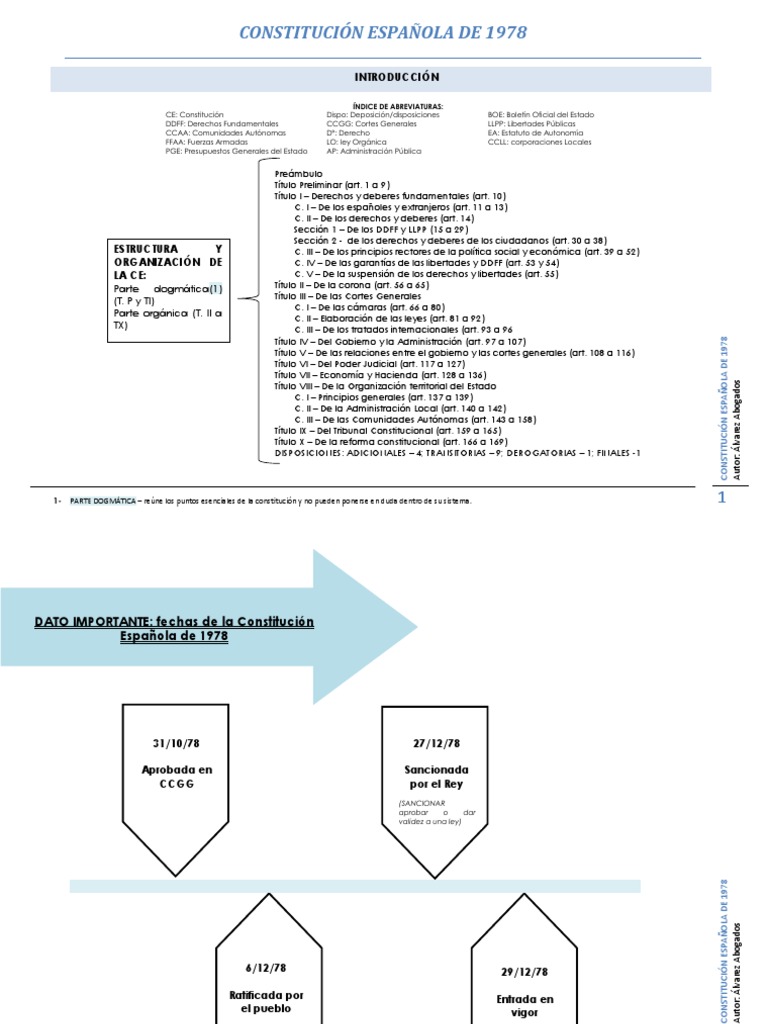 01 - Esquemas Constitucion Española 1978 | PDF | Política | Principios éticos