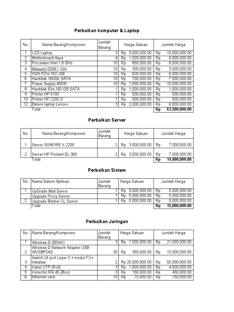 Perbaikan Komputer | PDF