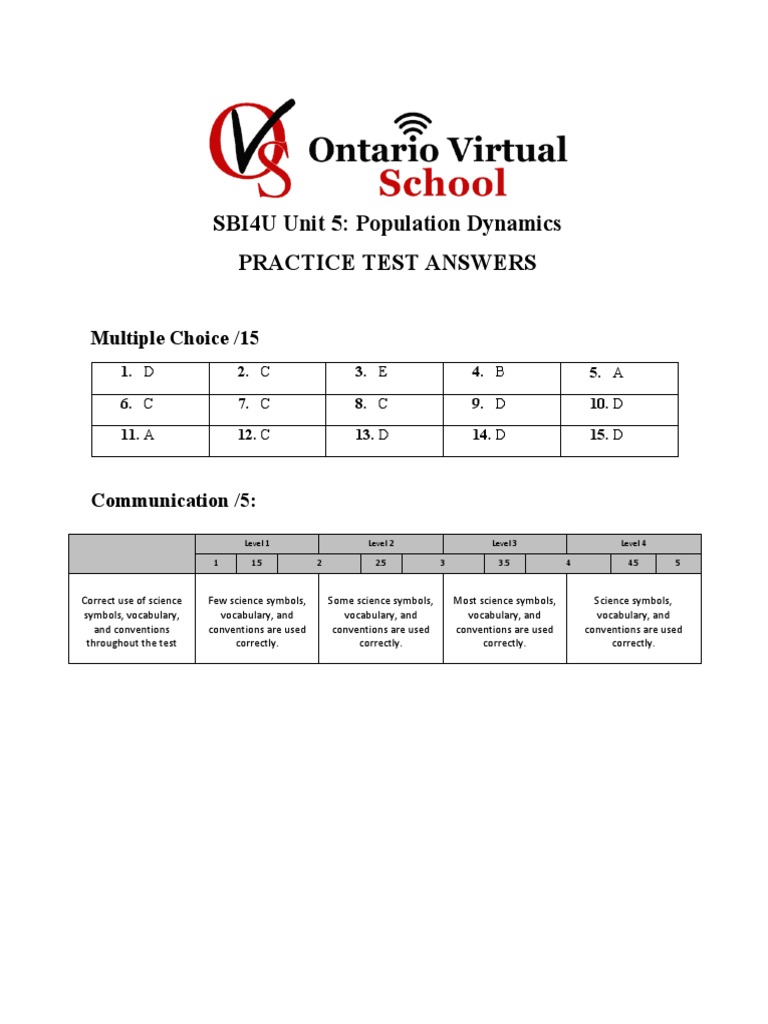 SBI4U Unit 5: Population Dynamics Test Answers | PDF | Parasitism ...