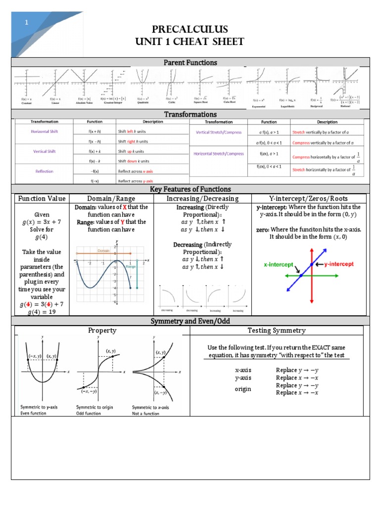 Precal Unit1 Cheatsheet | PDF | Function (Mathematics) | Equations
