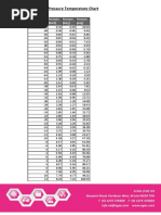 r744 PT Chart PDF | PDF | Applied And Interdisciplinary Physics ...