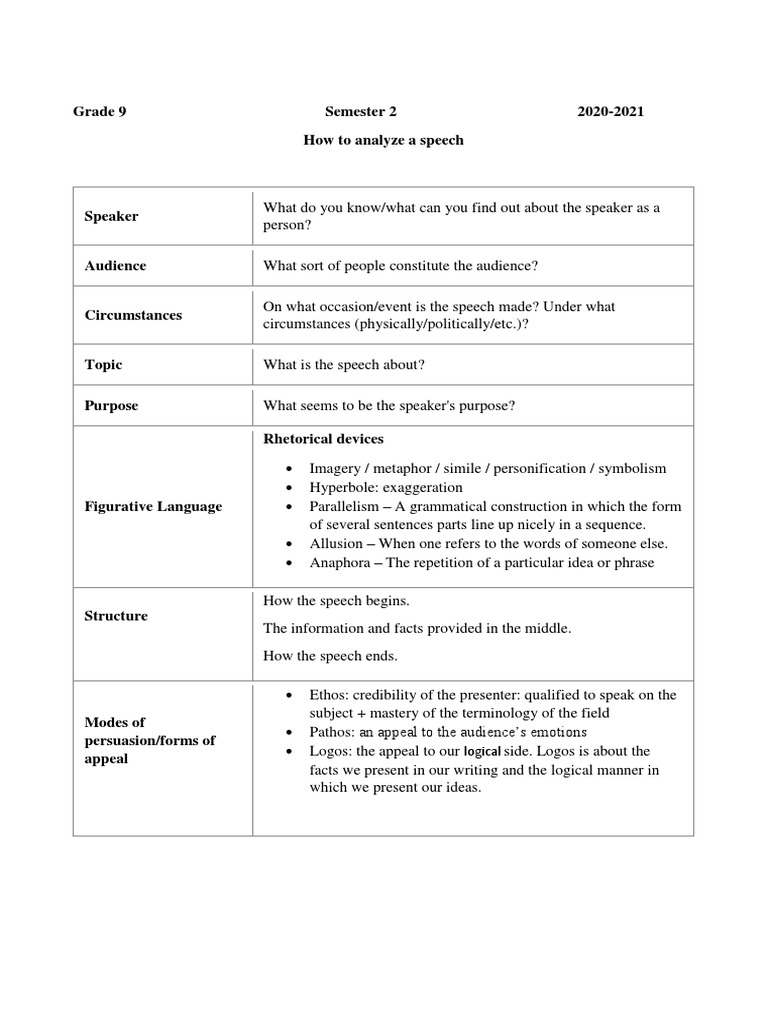 Grade 9 Semester 2 2020-2021 How To Analyze A Speech: Logical | PDF