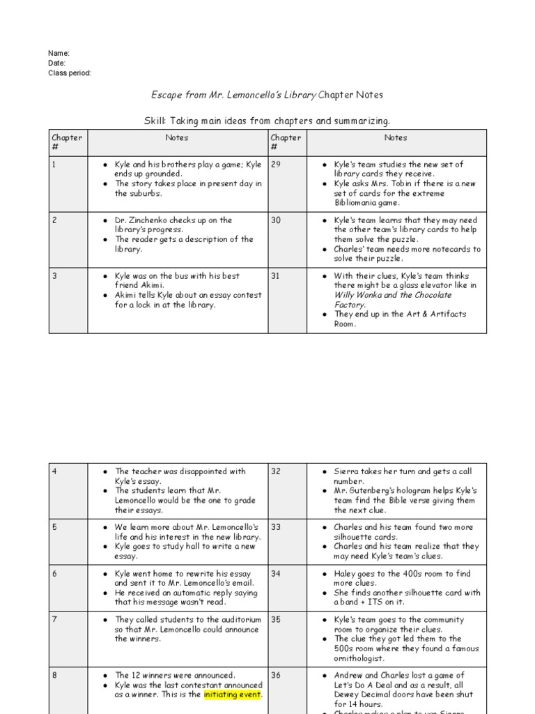 Chapter Summaries: Lemoncello's Library | PDF | Libraries