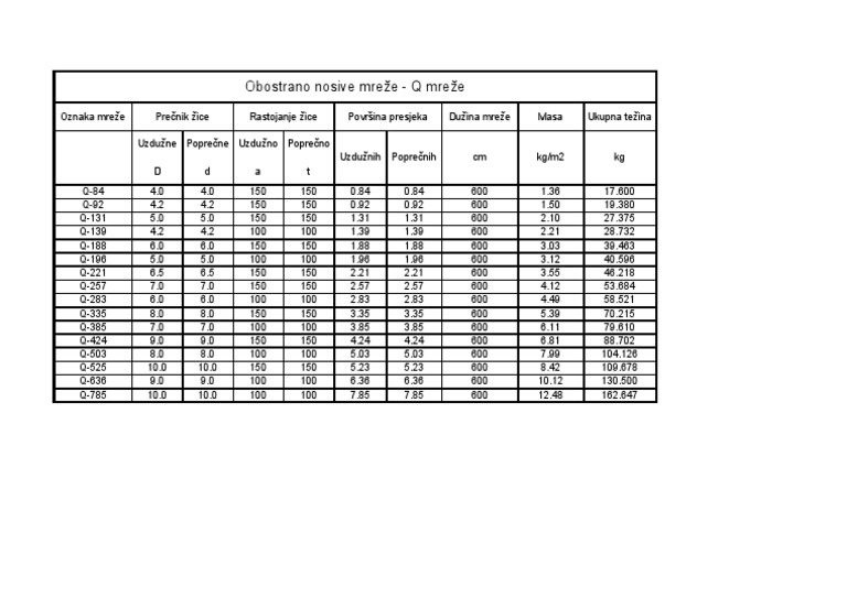 Tablica Q I R Mreža | PDF