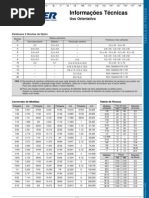 Tabela de Furos e Roscas para Machos | PDF | Liga | Aço