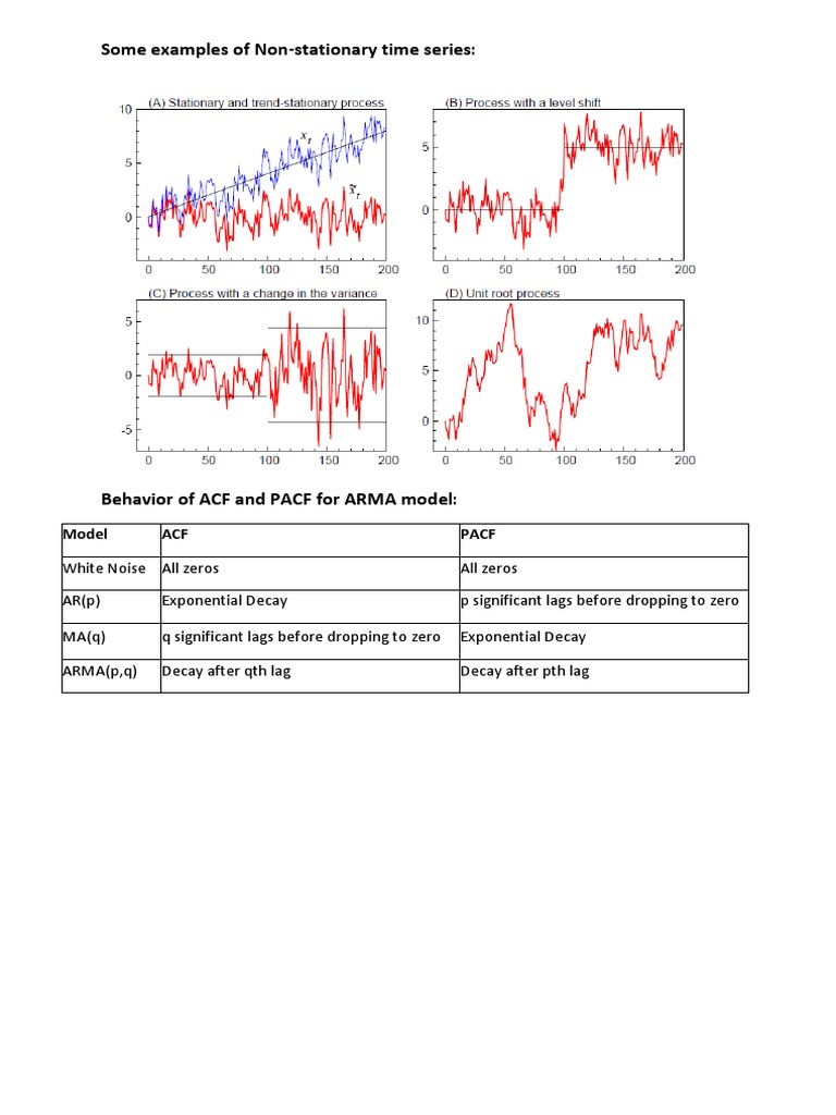 Some Examples of Non-Stationary Time Series:: Model ACF Pacf | PDF ...