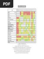 IMDG Code Segregation Guide | PDF | Dangerous Goods | Working Conditions