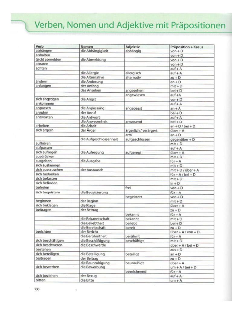 Verben, Nomen Und Adjektive Mit Praepositionen Und Kasus | PDF