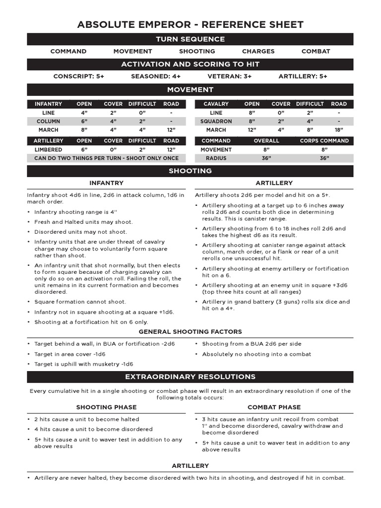 Absolute Emperor Quick Reference | PDF | Infantry | Wars & Military