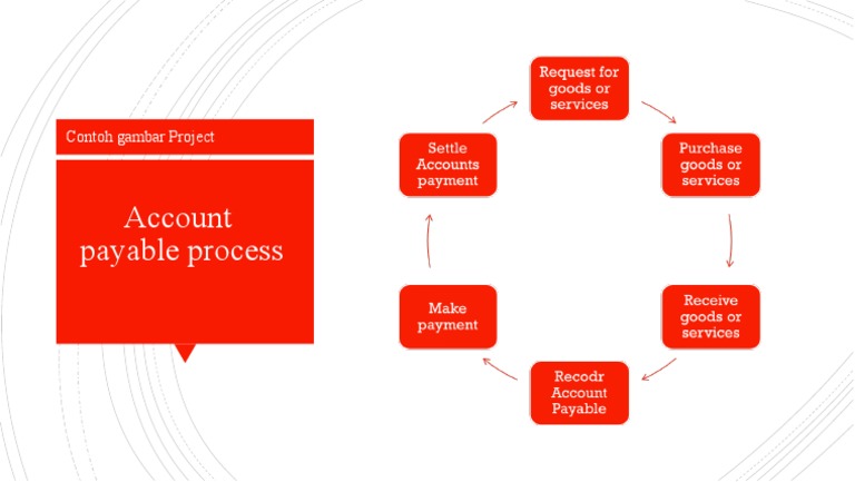 Account Payable Process: Contoh Gambar Project | PDF