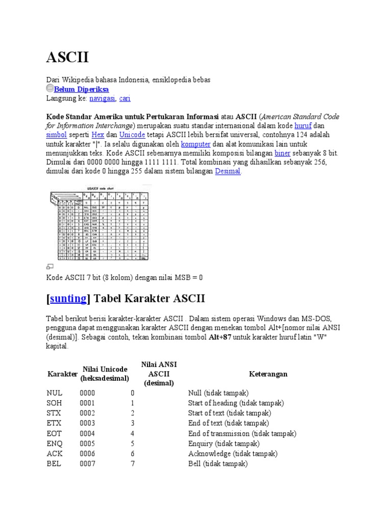 Ascii Kode | PDF