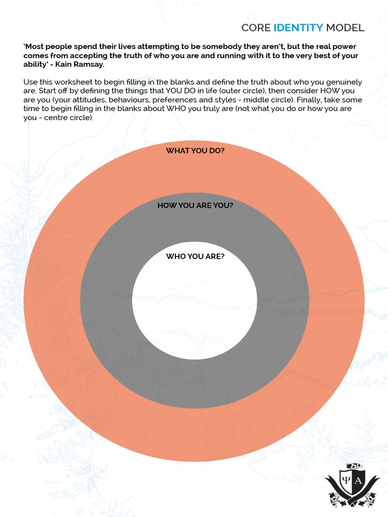Core Identity Model | PDF | Career & Growth | Self-Improvement