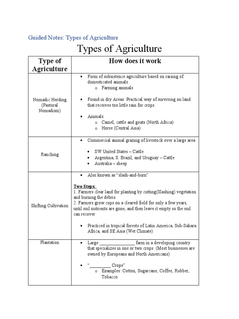 Types of Agriculture | PDF | Agriculture | Intensive Farming