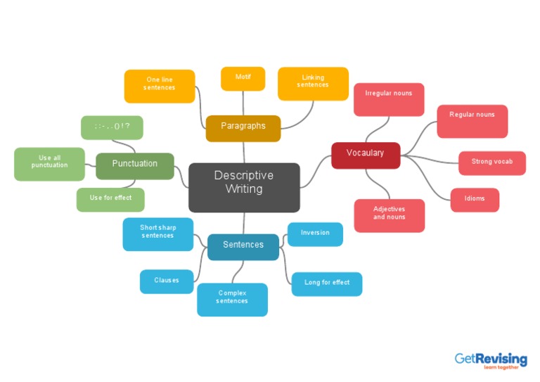 (M9.1) READ - Descriptive Writing Mindmap (GetRevising) | PDF