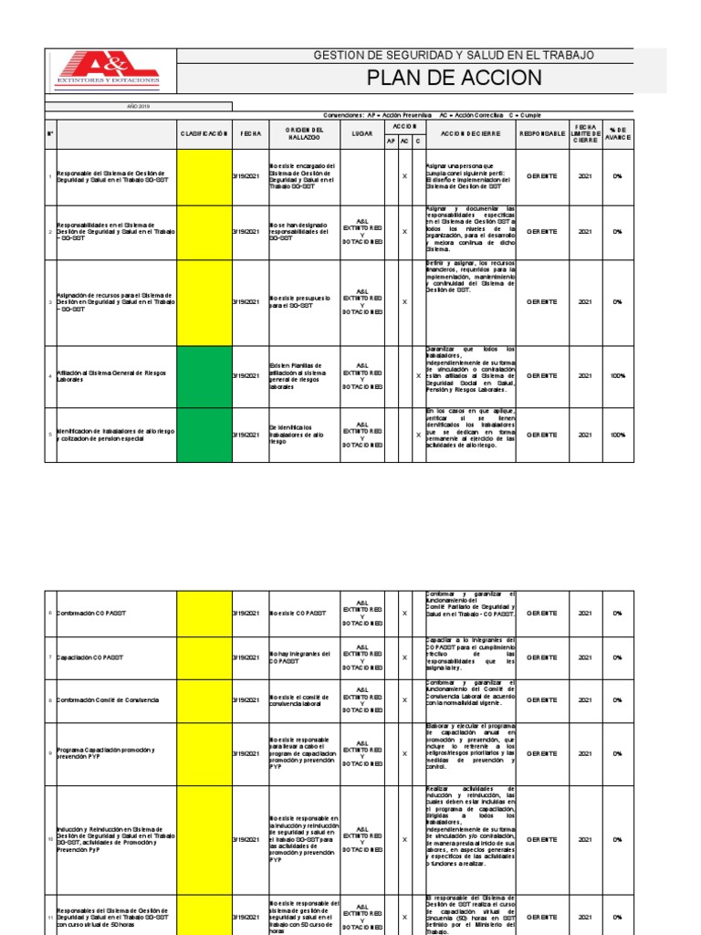 Plan de Acción | PDF | Seguridad y salud ocupacional | Ciencias de la Salud
