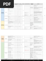 Programa Arquitectónico Residencia Estudiantil | PDF