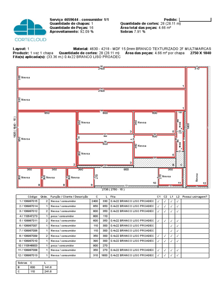 MDF layout cortes chapa | PDF