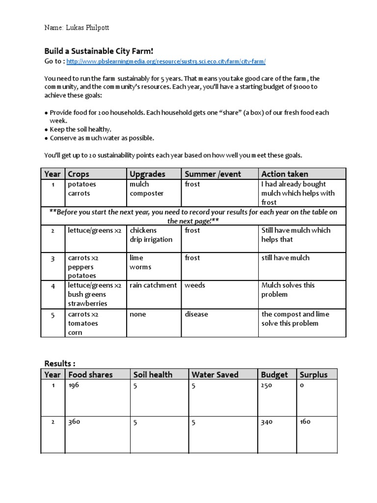 Build A Sustainable City Farm Activity-1 | PDF | Mulch | Urban Agriculture