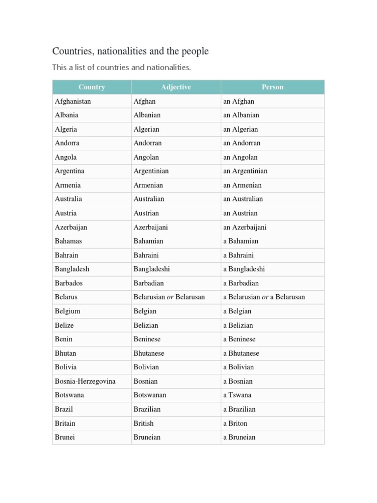 Countries List | PDF | Asia | Ethnicity