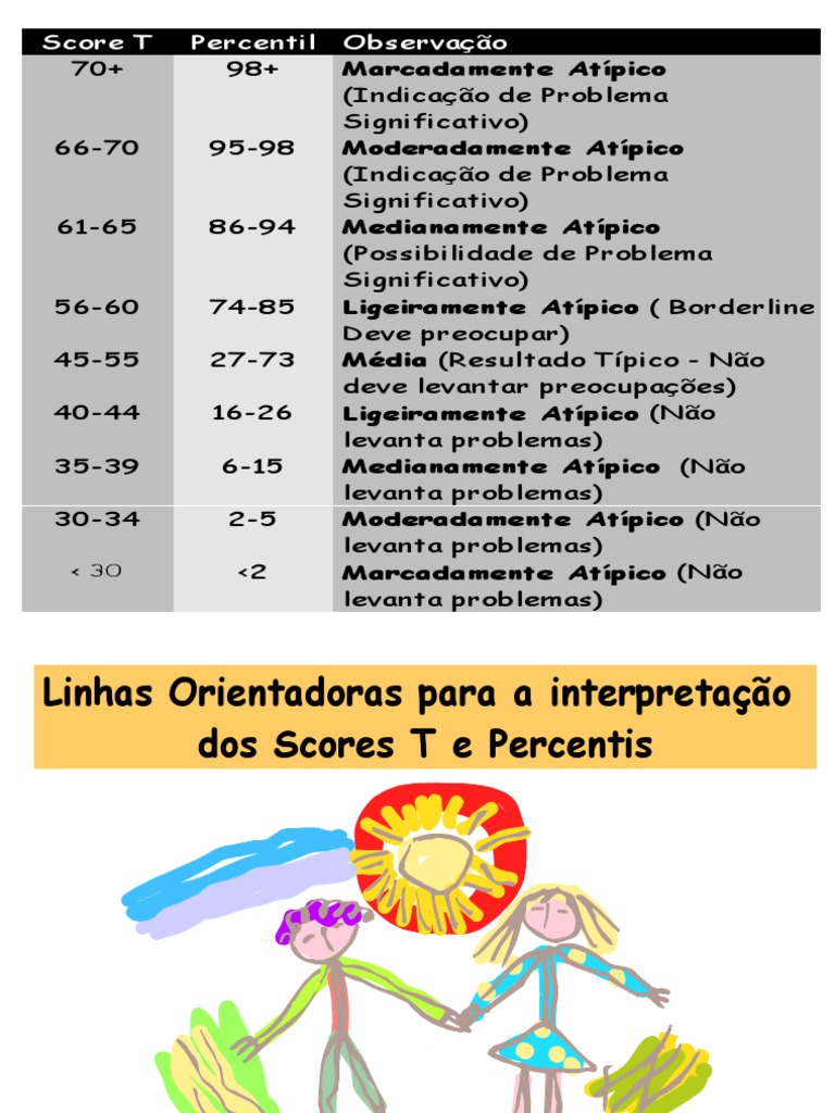 Tabela de Interpretação Da Escala de Conners | PDF
