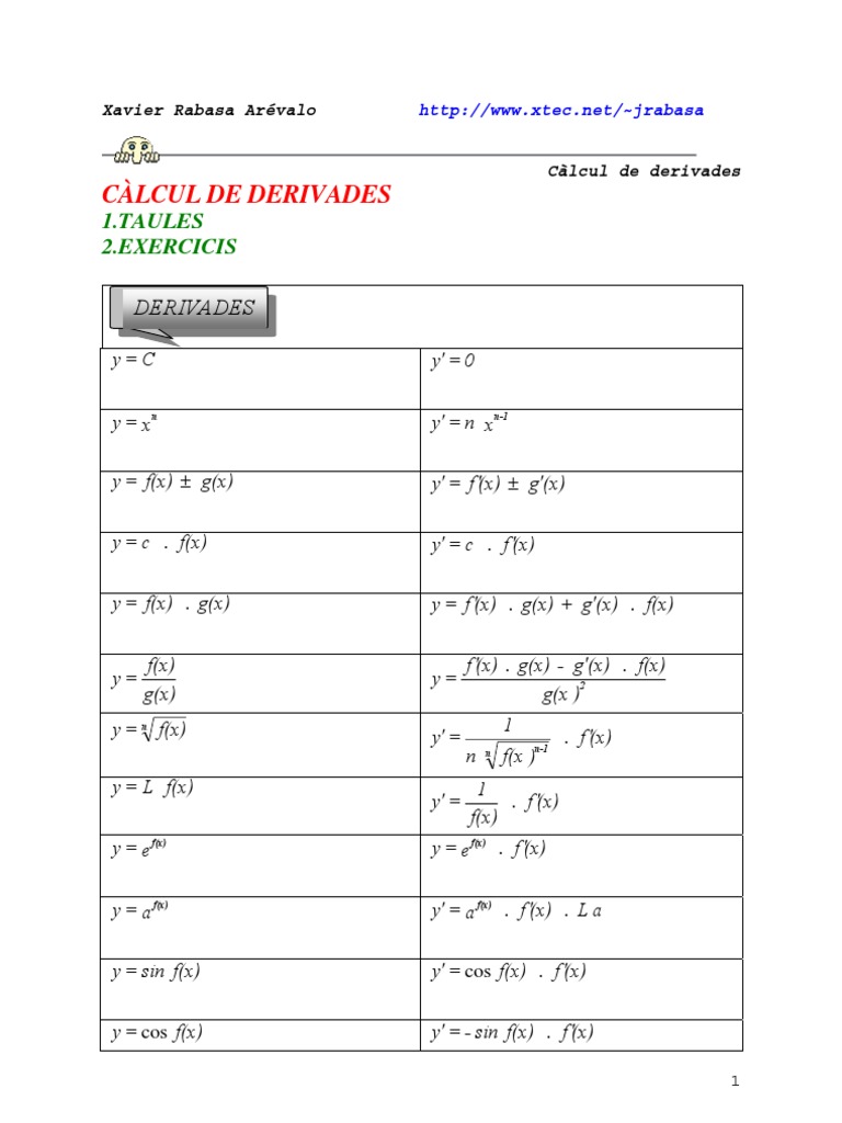 Calcul Derivades | PDF