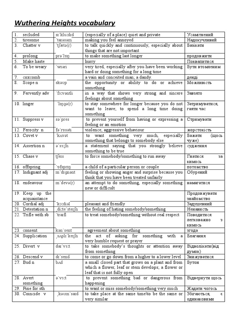Wuthering Heights Vocabulary | PDF