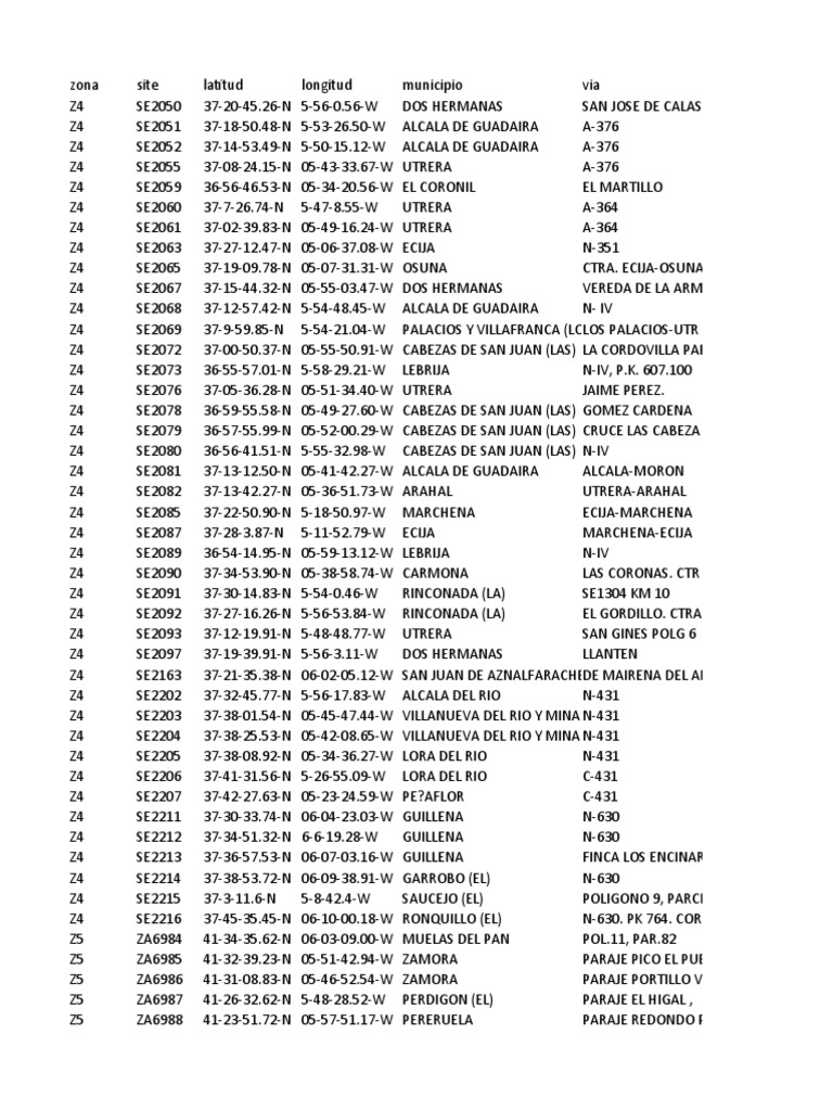 Coordenadas Sites OSP | PDF