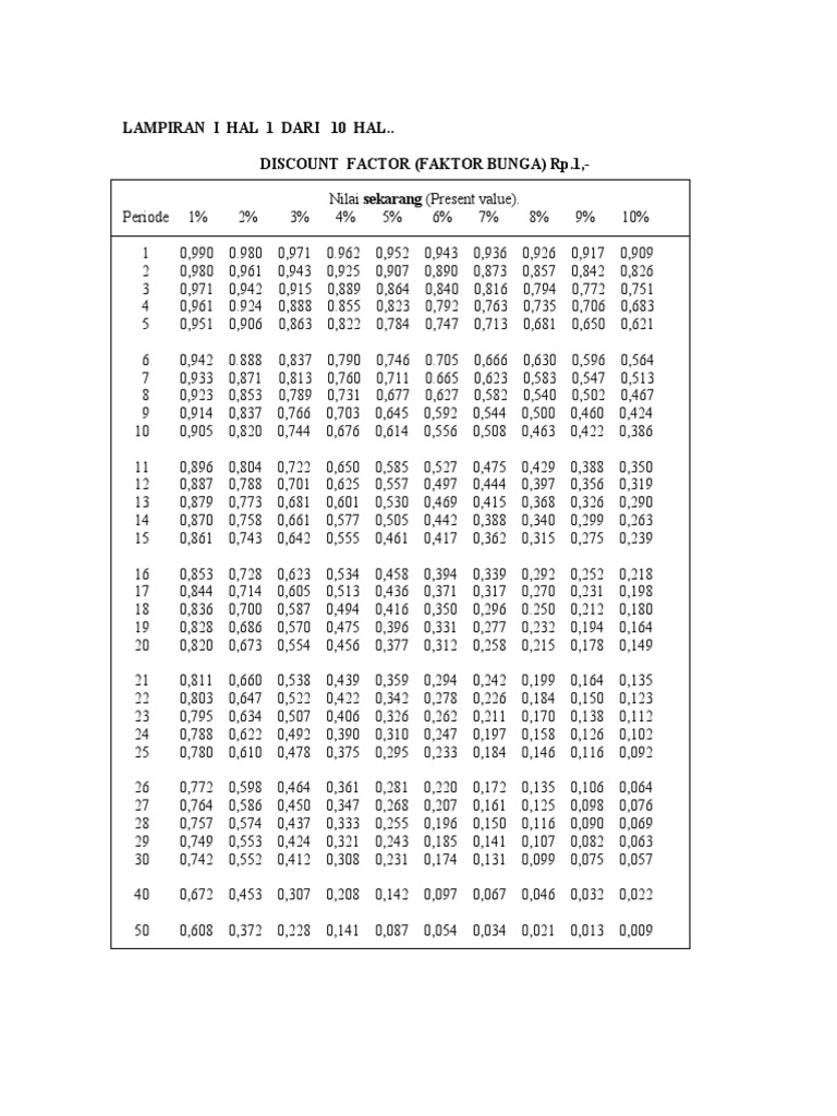 Tabel Faktor Diskonto Lengkap | PDF | Money | Mathematical And ...
