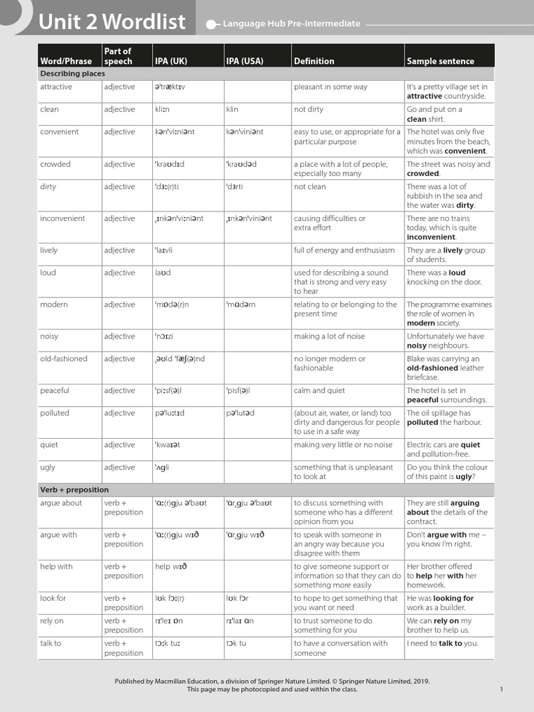 Word/Phrase Part of Speech Ipa (Uk) Ipa (Usa) Sample Sentence | PDF ...