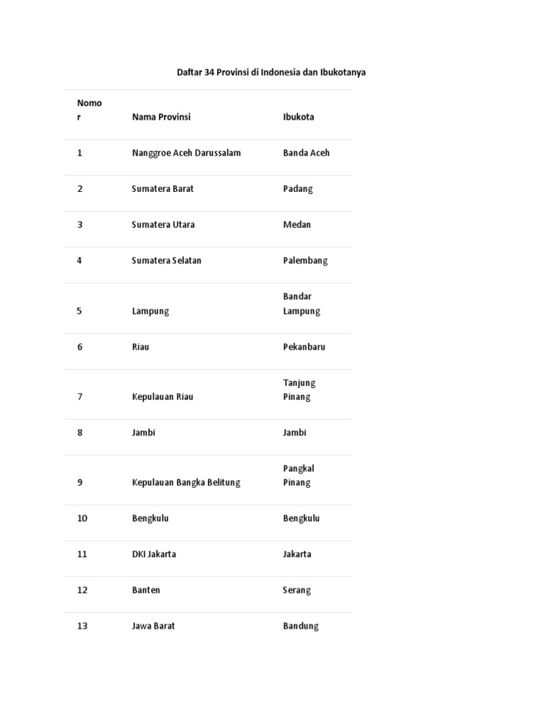 Daftar 34 Provinsi Indonesia dan Ibukota | PDF