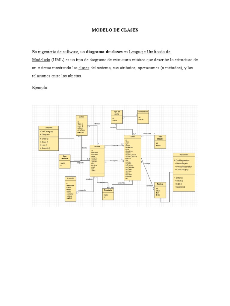 Modelo de Clases | PDF