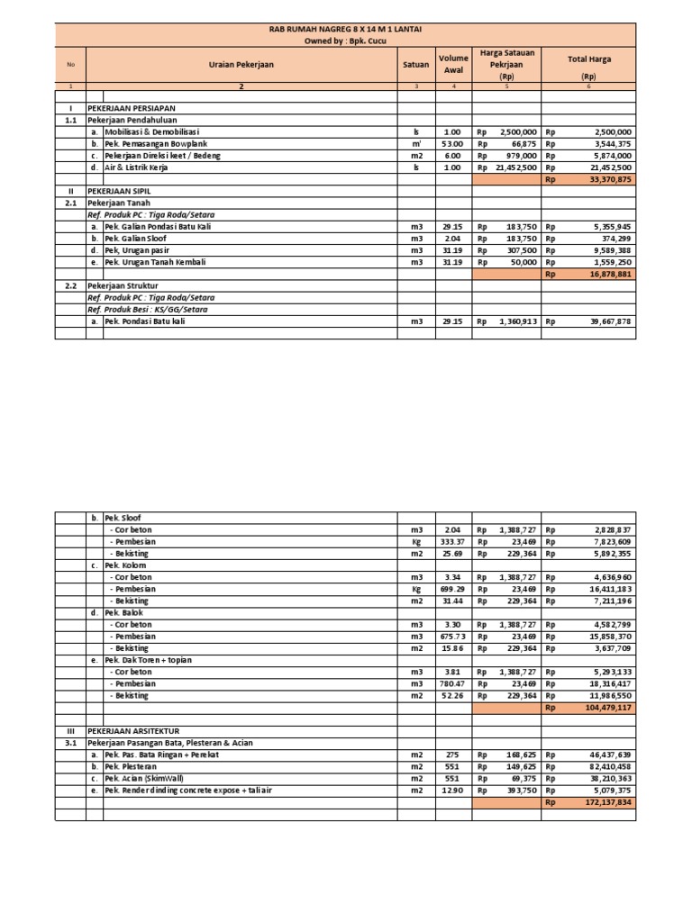 Penawaran RAB Pembangunan Rumah | PDF