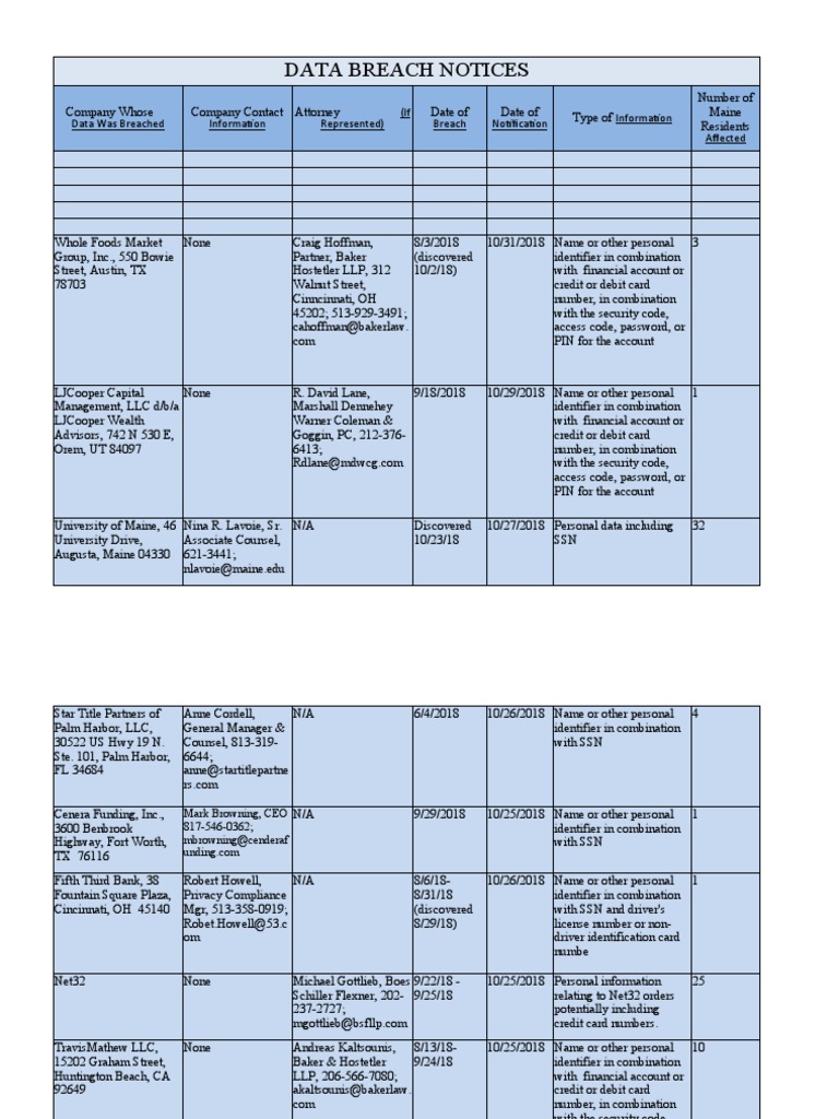 Data Breach Spreadsheet | PDF | Personal Identification Number | Social ...