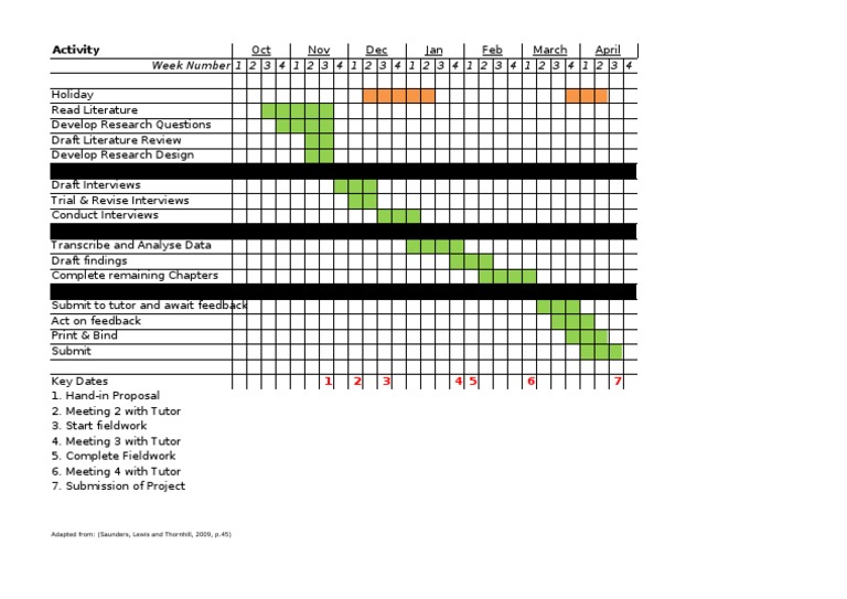 Gantt Chart for Dissertation Timeline | PDF