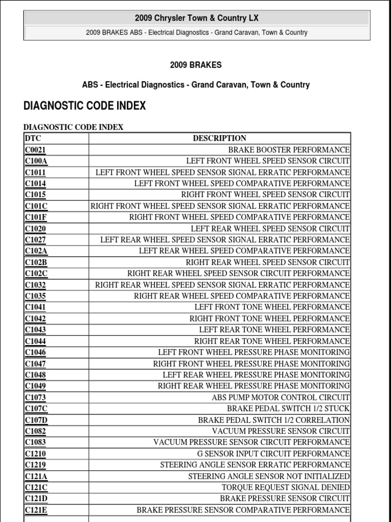 Abs Electrical | PDF | Anti Lock Braking System | Brake