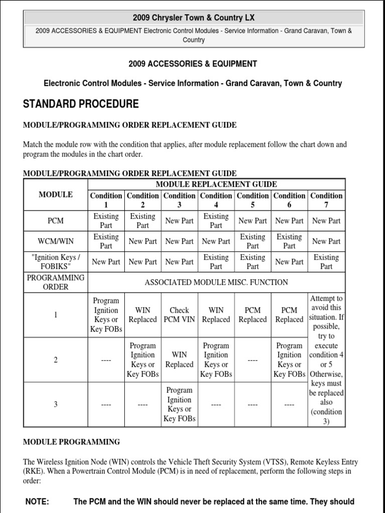 Electronic Control Modules | PDF | Anti Lock Braking System ...