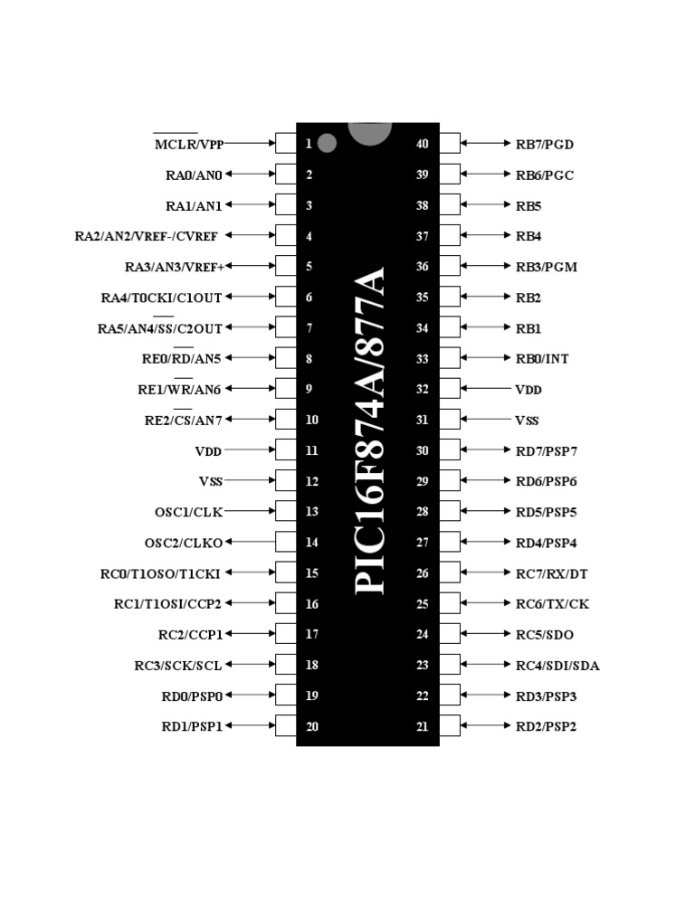 PIC16F877A Pin Diagram