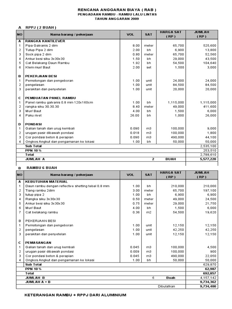 Rab Rambu 2009 | PDF