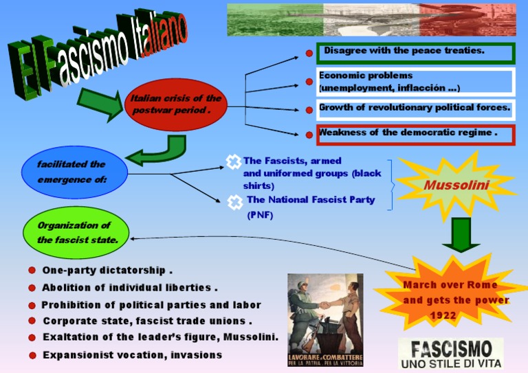 Italian Fascism | PDF