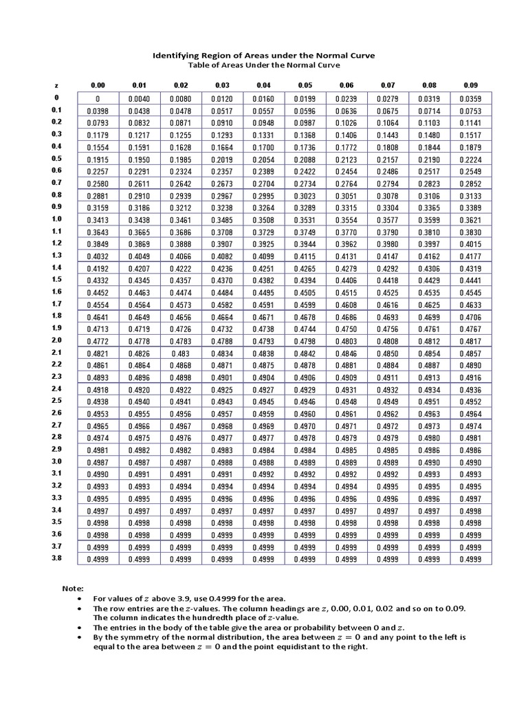 Identifying Region of Areas Under The Normal Curve | PDF | Mathematics ...