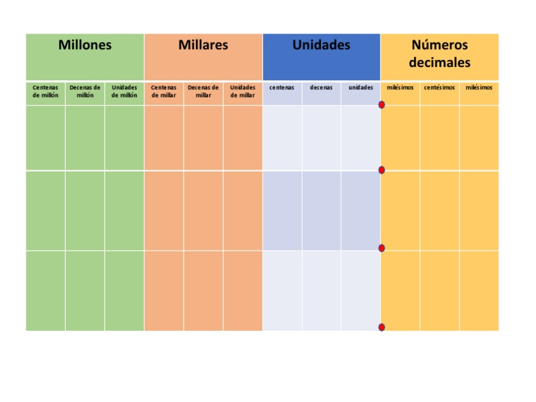 Tablero Valor Posicional | PDF