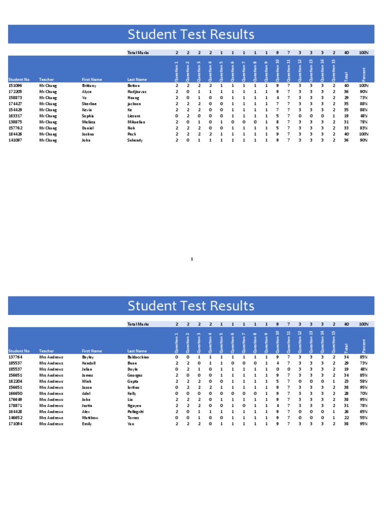 Student Test Results: Student No Teacher First Name Last Name | PDF