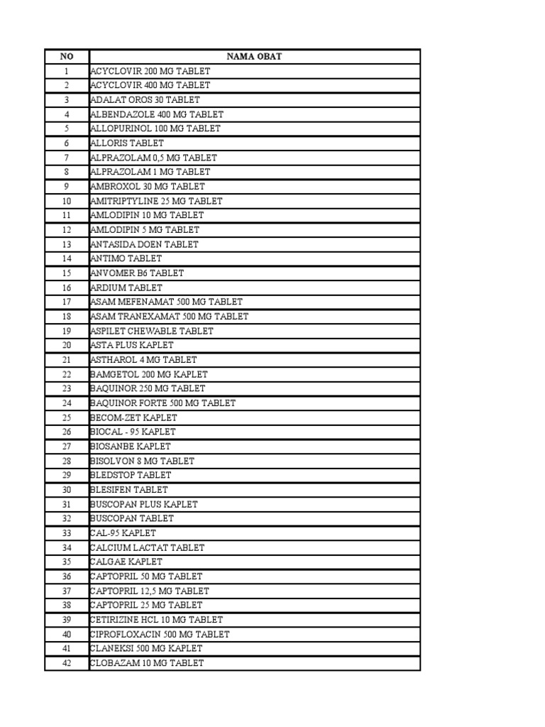 Daftar Nama Obat | PDF | Drugs | Medicinal Chemistry